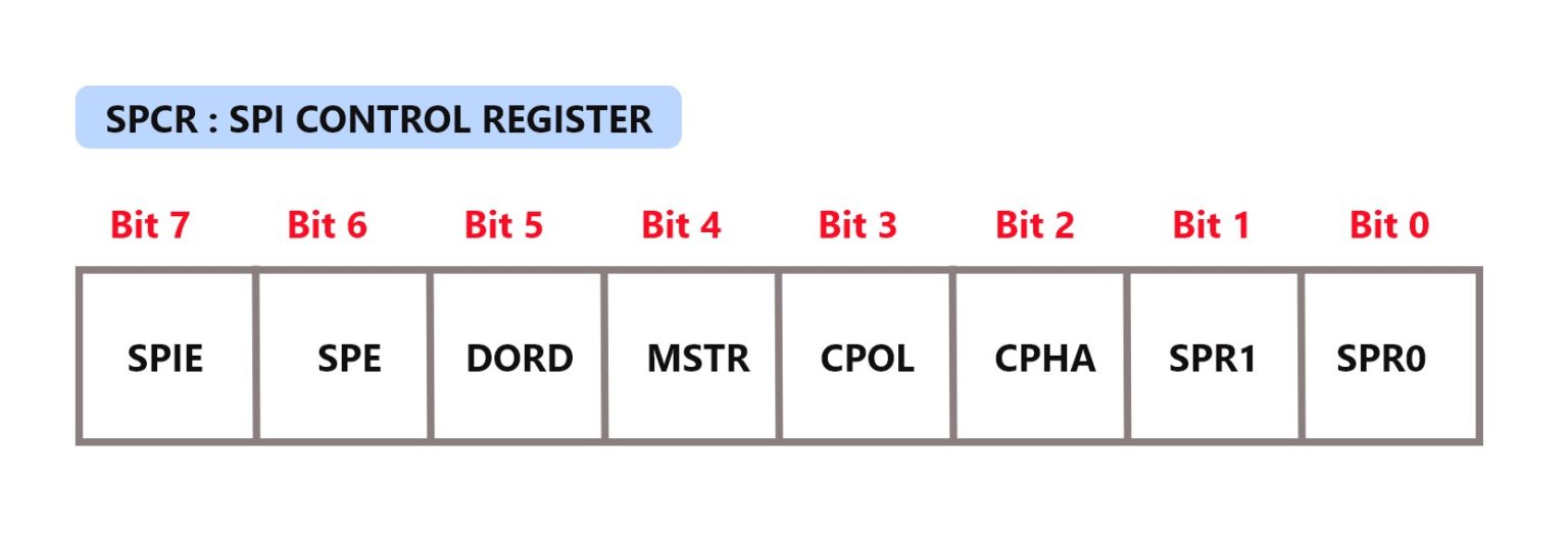 Master Slave Spi Communication And Arduino Spi Read Example