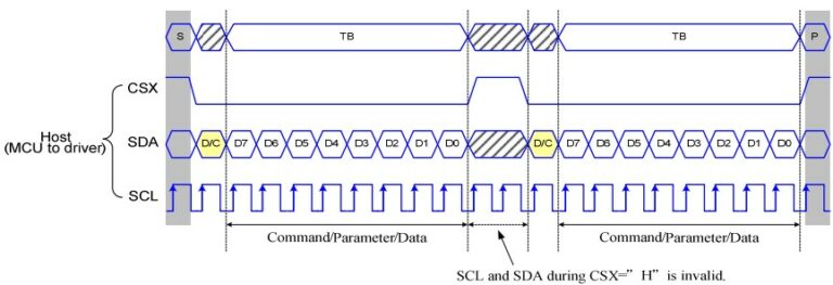 Interfacing 1.8-inch TFT Color Display With Arduino
