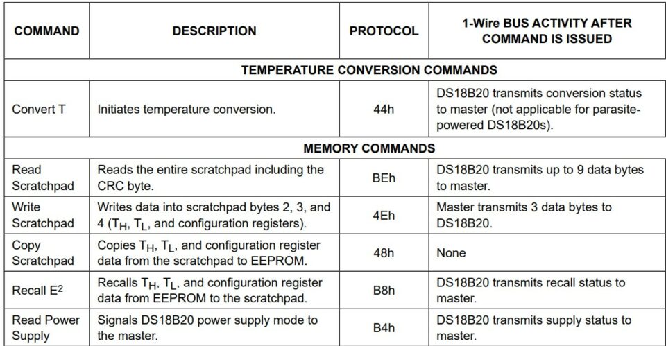 Interfacing ESP32 and DS18B20