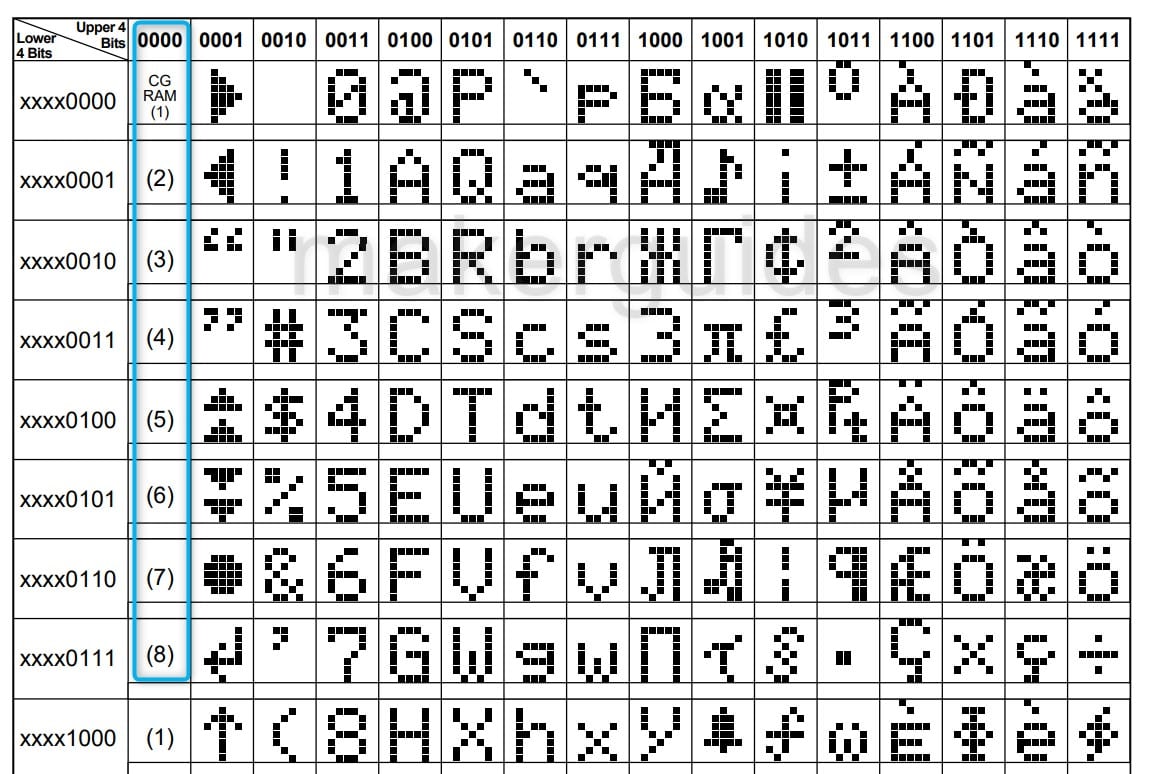 Interfacing ESP32 And 16x2 LCD Parallel Data - Makerguides.com