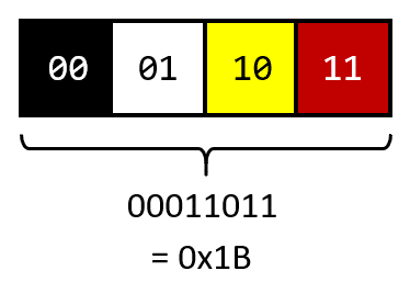 4-color E-paper display with ESP32