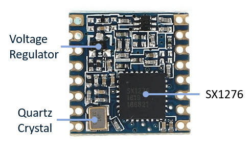 Long range communication with LoRa SX1276 and ESP32