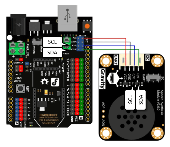 Gravity Text-to-Speech Modul Anleitung