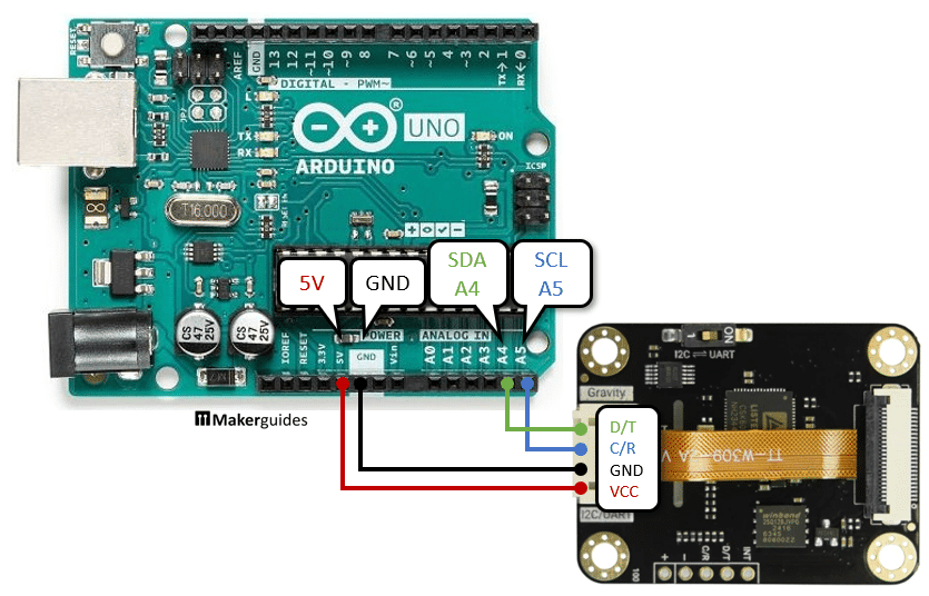 Gravity Gesture & Face Detection Sensor
